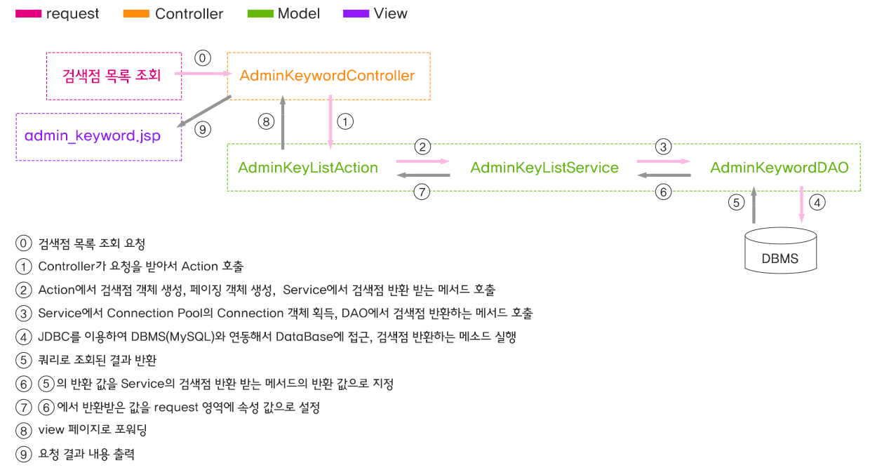 신윤진의 포트폴리오